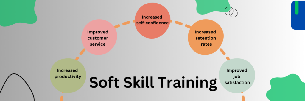 Why Soft Skills Training is Essential for Indian Students - IPEM